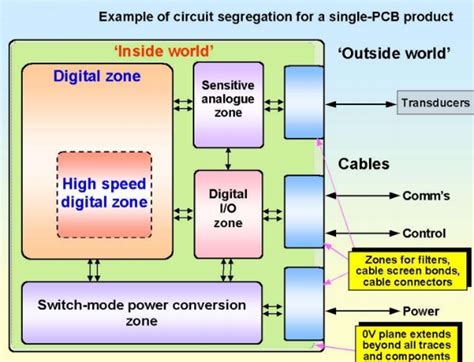 Component Placement Guidelines For Pcb Design And Assembly Sierra Circuits
