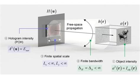 non convex optimization for inverse problem solving in computer