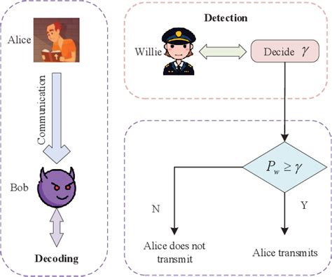 Figure 16 From Safeguarding Next Generation Multiple Access Using