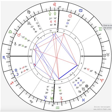 Help With A Tricky T Square R Askastrologers