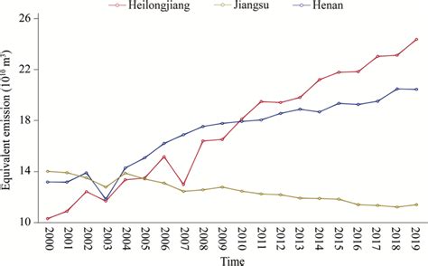 Variation Trend Of Equal Standard Discharge Of Planting Non Point