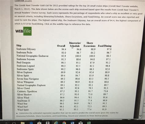 Solved The Regression Equation Is Overall 35 618 C 2440
