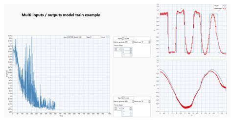 Multi Inputsoutputs Signal Prediction Deep Learning