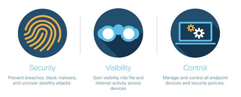 Introducing Cloud Based Endpoint Security For Managed Security Service Providers Cisco Blogs
