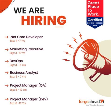 Forgeahead Solutions On Linkedin Wearehiring Hiringnow Itjobs