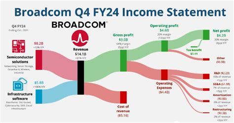 Broadcom Ushered In Its Own Nvidia Moment Hawk Insight