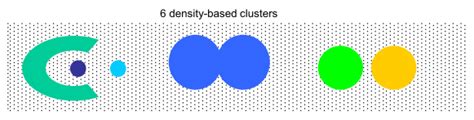 63 Density Based Clustering Machine Learning In Asset Pricing