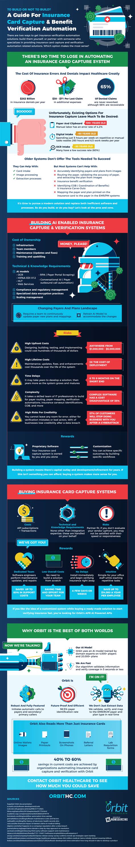 Improving The Insurance Verification Process Infographic Visualistan