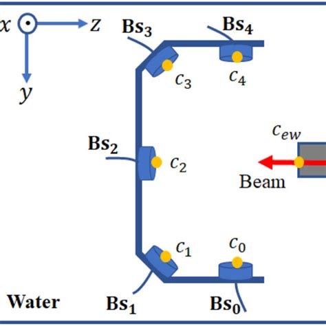 Schematic Representation Of The 5 Sensor Experimental Setup Including Download Scientific