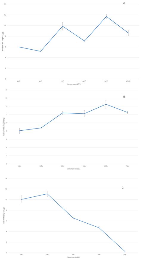 Extraction Optimization Of Phenolics And Antioxidants From Black Goji Berry By Accelerated