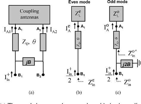 Figure 2 From A Decoupling Technique For Increasing The Port Isolation Between Two Strongly