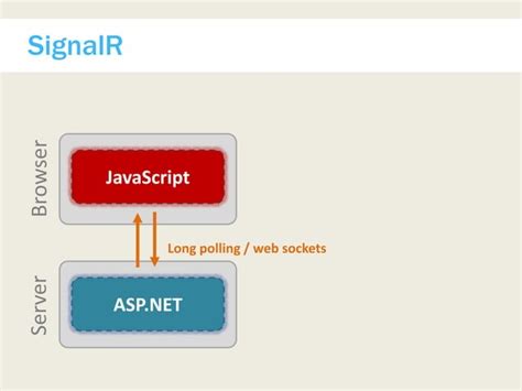 knockout js and signalr pptx