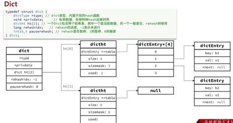 Redis学习（四）redis原理：底层数据结构、网络模型、内存回收策略redis 底层网络 Csdn博客