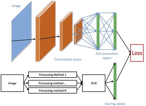 Overall Convolution Neural Structure Download Scientific Diagram