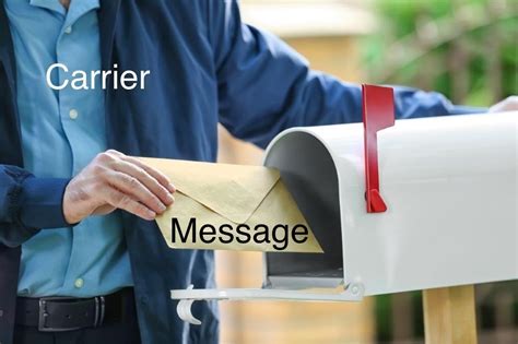 Basics In Rf Communications Modulation Schemes Part 1 Of 7 The Engineering Mind Ez Blogs