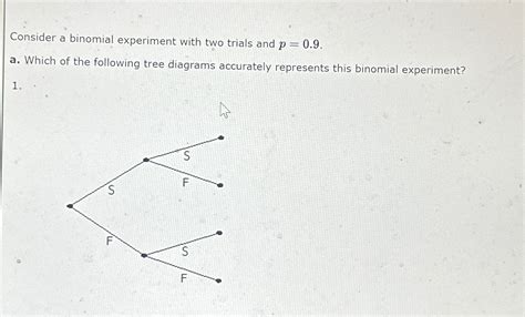Consider A Binomial Experiment With Two Trials And