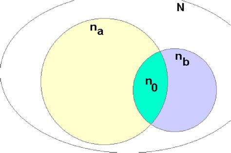 Deep Web Semantic Scholar