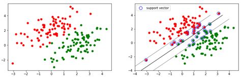 支持向量机 王陸 博客园