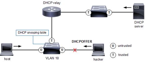 Cisconet Training Solutions Ccst • Ccna • Ccnp • Itnetworking