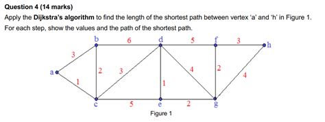Solved Question Marks Apply The Dijkstra S Algorithm Chegg