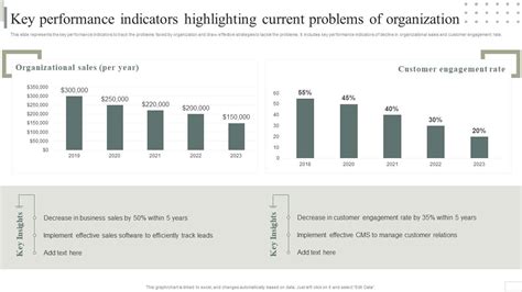 Key Performance Indicators Highlighting Current Business Software Deployment Strategic Ppt Sample