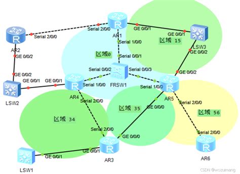 【华为hcip实战课程四】ospf邻居关系排错时间和区域问题，网络工程师