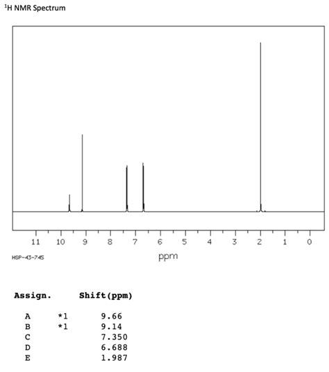 solved provide a complete analysis of each of the following