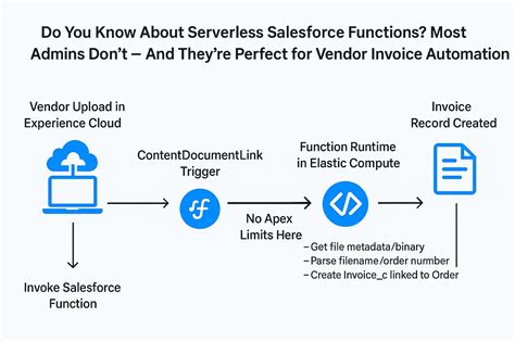 Navigation In Lwc Navigating Smoothly Through Lightning By Saurabh