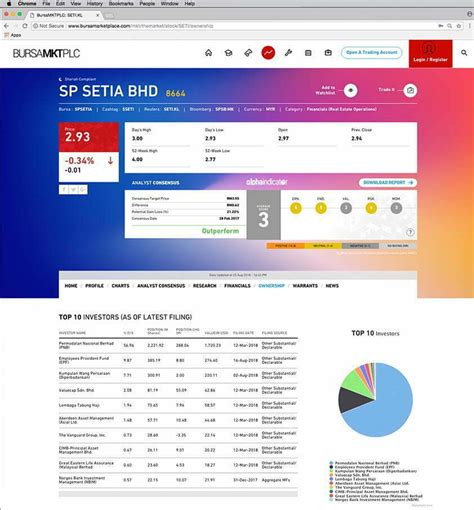 Simpan Dalam Asb Memang Selamat Tapi Asb Simpan Duit Kita Dekat Mana