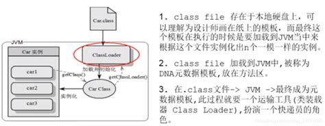 Jvm学习笔记 Jvm的类加载器子系统jvm类加载子系统详解 Csdn博客