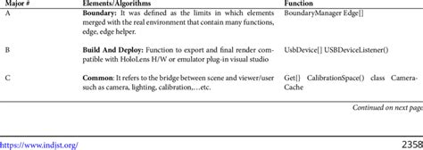 Significant Of Mixed Reality Toolkit Algorithms Download Scientific