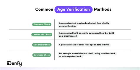 How To Use An Age Verification System A Guide For Businesses IDenfy
