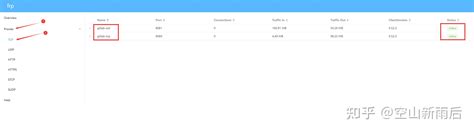 docker部署gitlab并升级 知乎