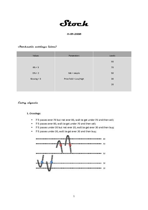 Stoch 11 09 08 Update Notes Stoch 11 09 Stochastic Settings Slow