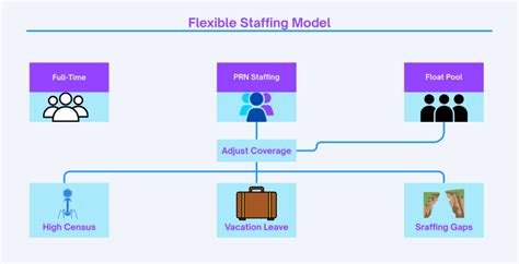 What Does ‘low Census Mean In Healthcare Cascade Health Services