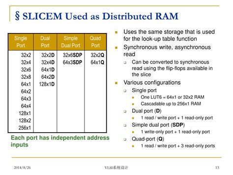 Ppt Design Of Xilinx Fpga And Nexys3 Tm Board Powerpoint Presentation