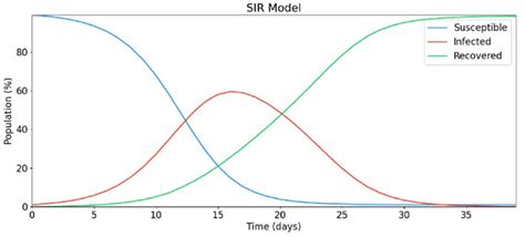 A Methodological Approach For Modeling The Spread Of Disease Using Geographical Discrete Event