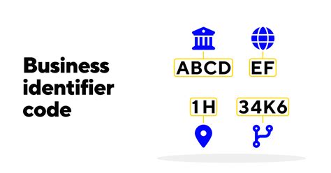 Business Identifier Code Corefy
