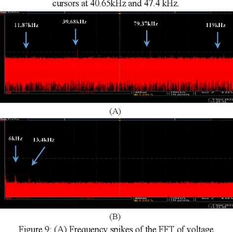 figure 1 from an automated testbed for pv arcs analysis semantic scholar