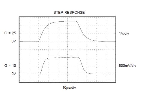 Issue With INA168 At Low Current Measurements Amplifiers Forum Amplifiers TI E2E Support