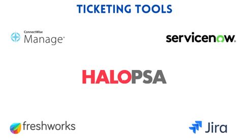 Top 12 Noc Monitoring Tools Top Rated In 2025 Worksent