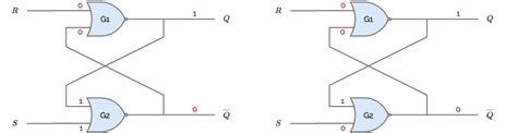 Sr Latch Diagram Working Truth Table Computer Organization And