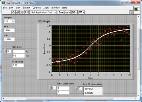 Fitting Inverse Tangent Function Ni Community