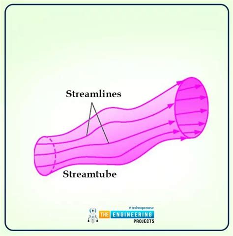 Fundamentals Of Fluid Flow The Engineering Projects