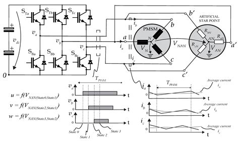permanent magnet synchronous motor field oriented control