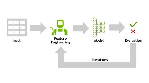 Streamlining NVIDIA Driver Deployment On RHEL With Modularity Streams NVIDIA Technical Blog