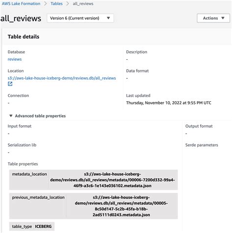 Use Apache Iceberg In A Data Lake To Support Incremental Data Processing AWS Big Data Blog