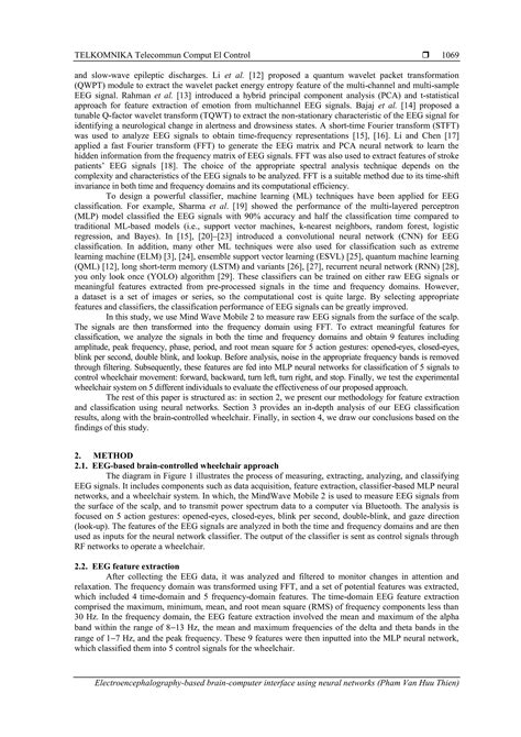 Electroencephalography Based Brain Computer Interface Using Neural Networks Pdf