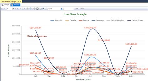 Line Chart In SSRS