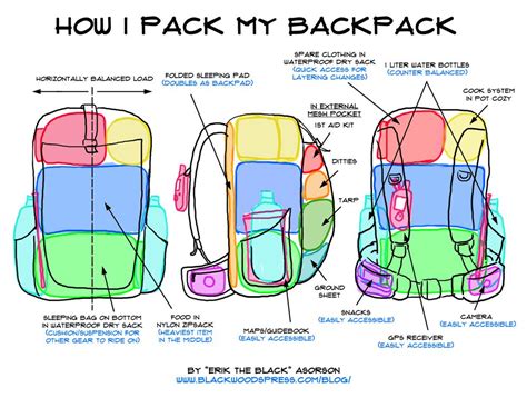 Camping Hacks Discover 32 Hiking Ideas On This Pinterest Board Go Camping Camping Fun And More